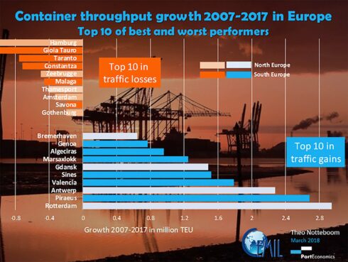 Container ports in Europe: Top 15. - Eceplast